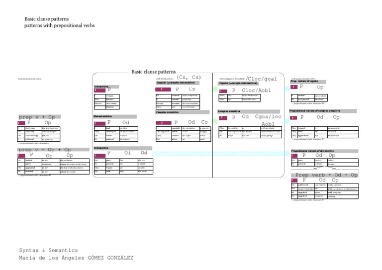 (CS, CS) P Cs / Cloc/goal P Cloc/Aobl P Op: Basic Clause Patterns ...