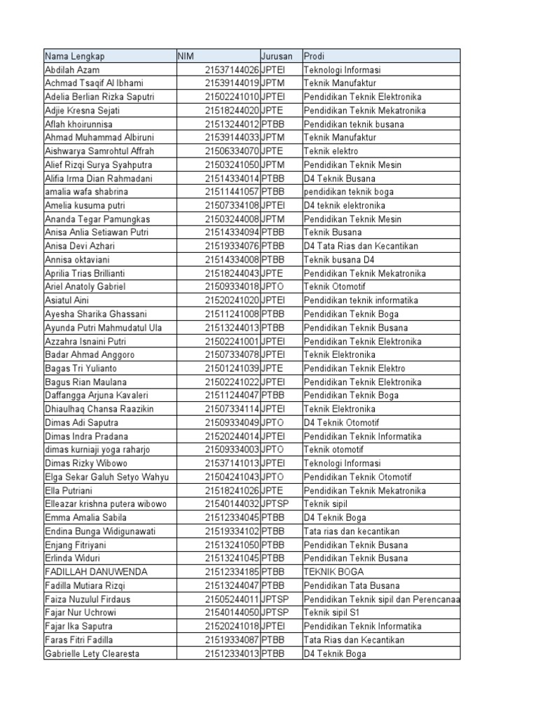 Data SDP Maba FT 2021 | PDF