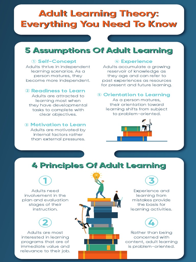 Adult Learning Theory Essentials | PDF