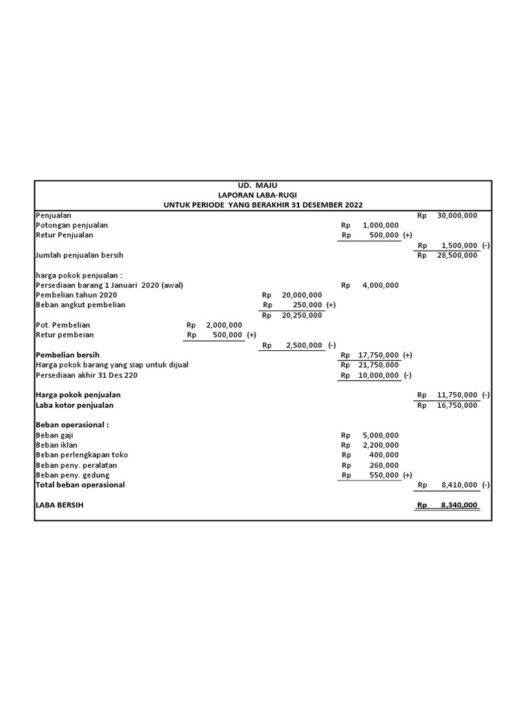 Ud Maju - Lap Laba-Rugi | PDF