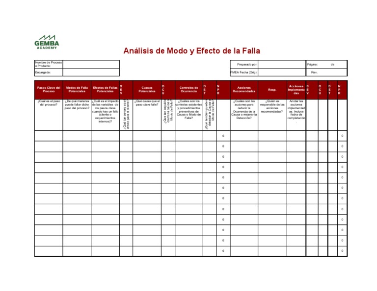 Plantilla FMEA | PDF | Informática