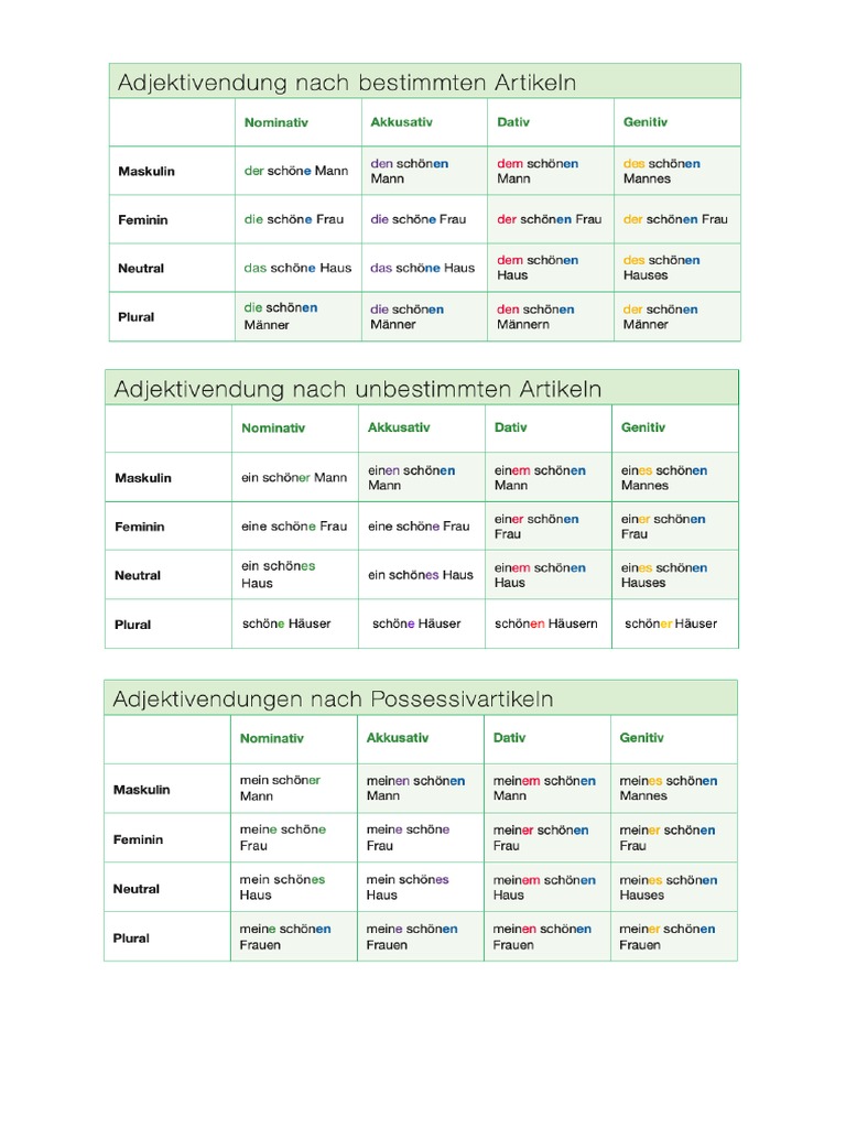 Adjektivdeklination Übersicht | PDF