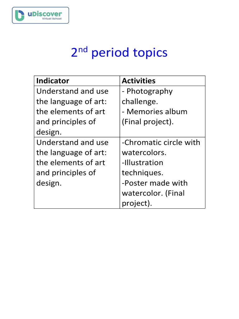 Art Language and Design Activities | PDF | Art