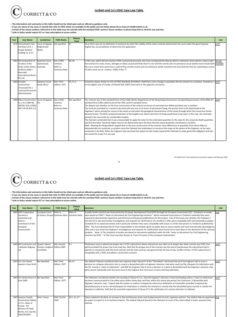 Table of FIDIC Cases | PDF | Arbitration | Damages
