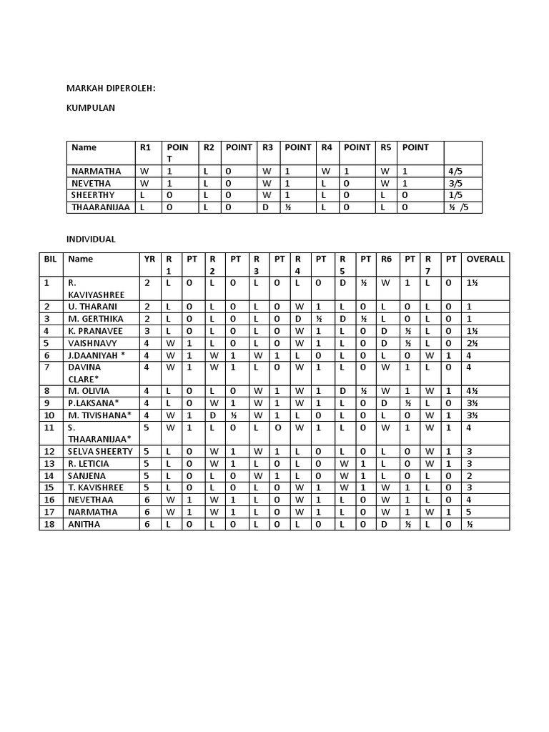 Chess MSSKL Result 2020 | PDF