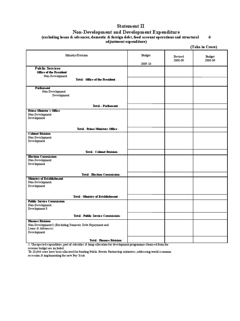 Non-Development and Development Expenditure by Ministry | PDF ...
