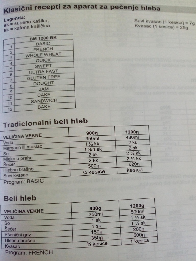 Recepti Mini Pekara Gorenje BM1200BK Srpski | PDF