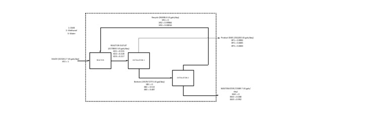 Process BFD | PDF | Methanol | Chemistry