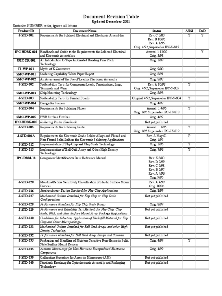 Document Revision Table: A Comprehensive Listing of Industry Standards ...