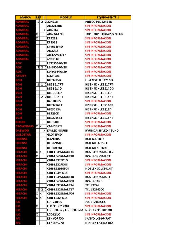 Lista Equivalentes 16-Marzo | PDF | Consumer Electronics