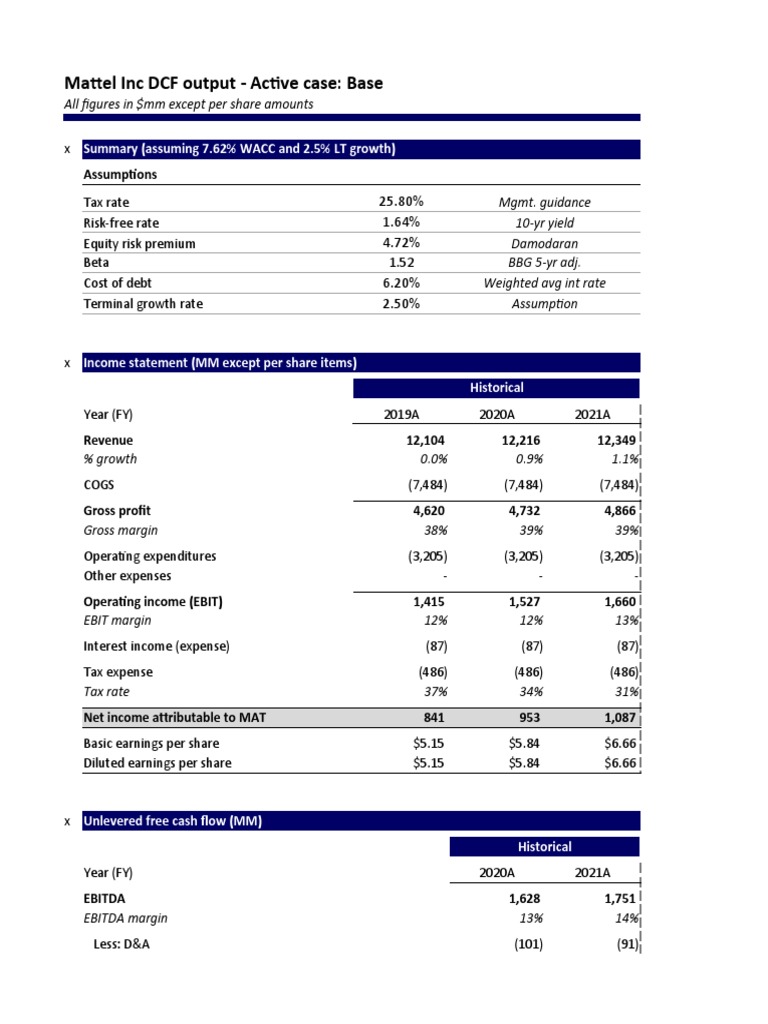 DCF Output | PDF