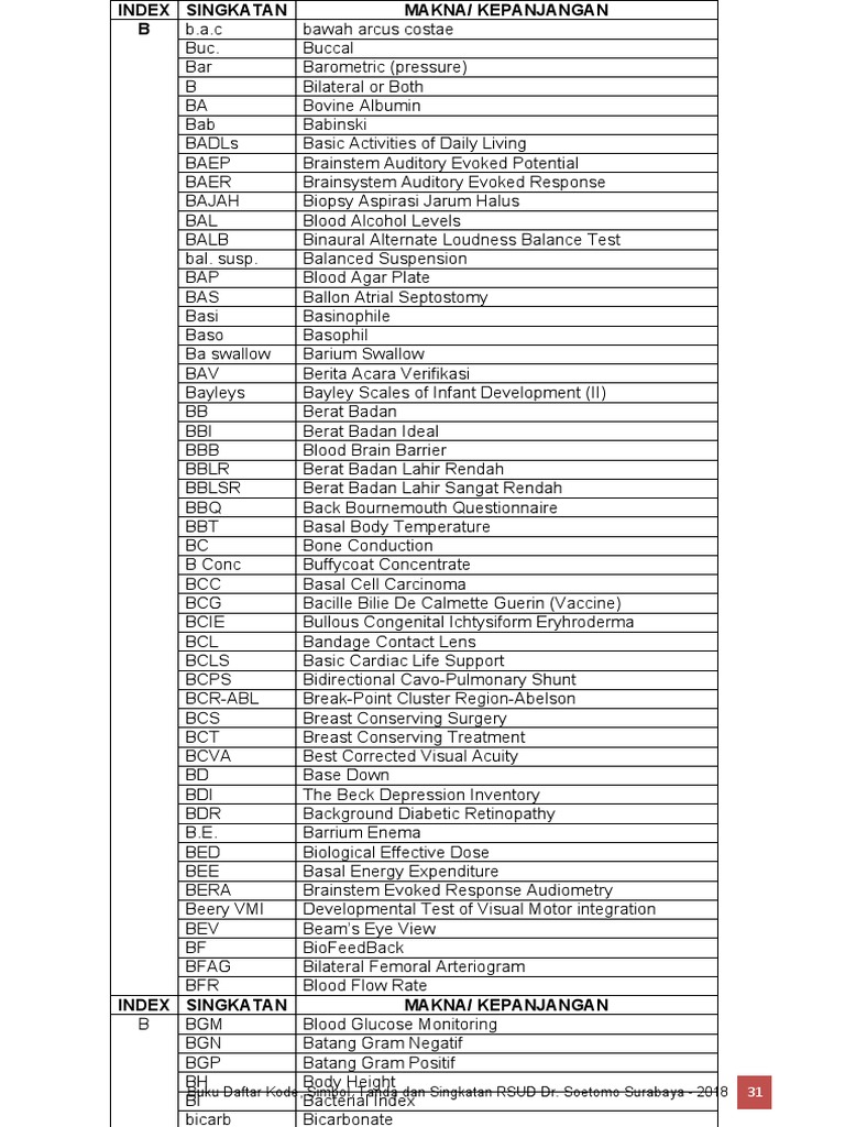 Buku Daftar Kode, Simbol, Tanda Dan Singkatan RSUD Dr. Soetomo Surabaya - 2018 | PDF | Medicine ...
