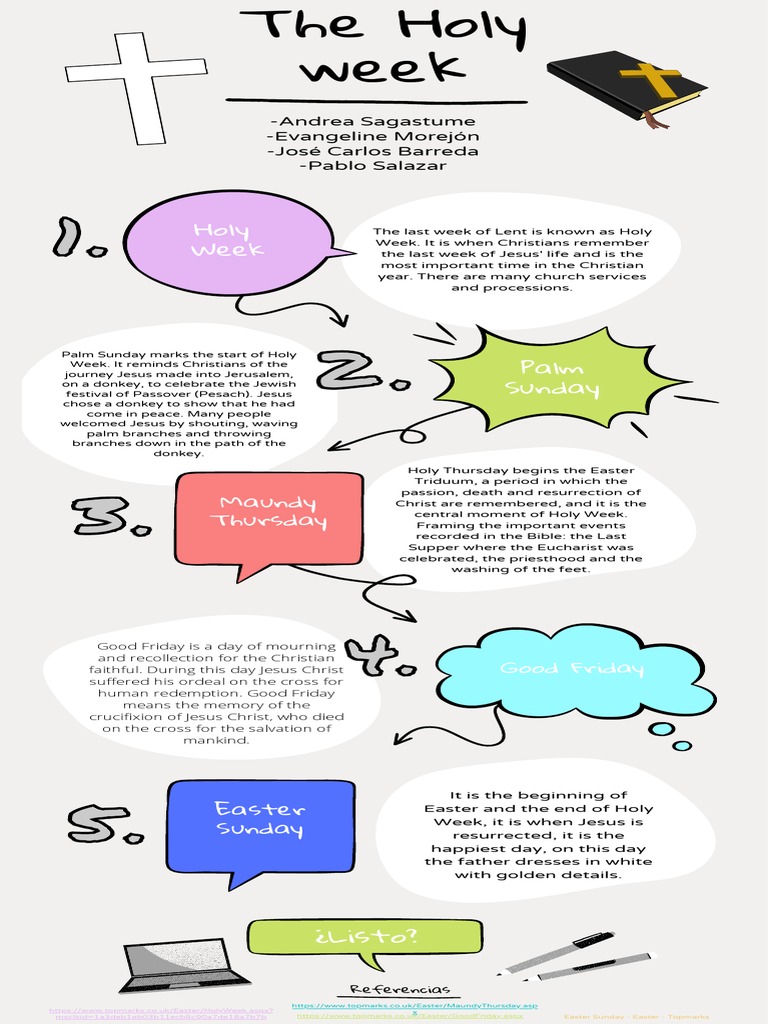 Holy Week | PDF | Easter | Worship