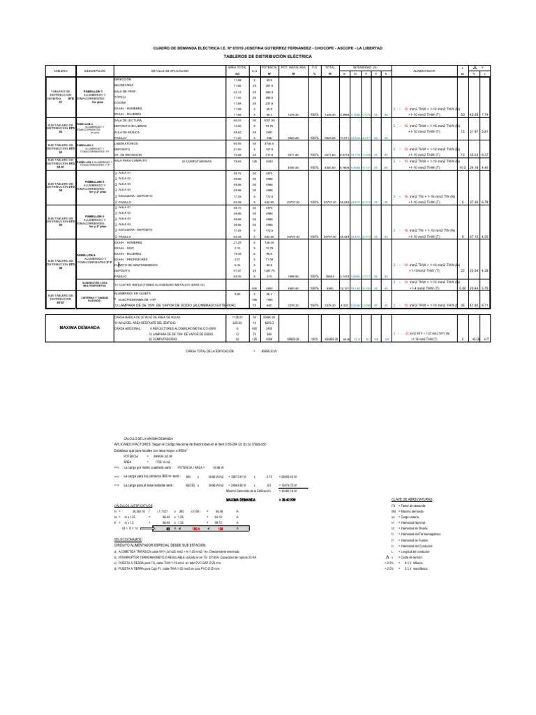 Demanda Máxima JGF | PDF | Corriente eléctrica | Máquinas