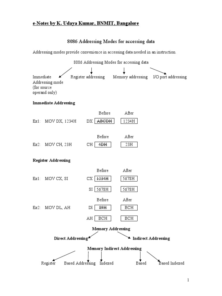 E Notes By K Udaya Kumar Bnmit Bangalore 8086 Addressing Modes For Accessing Data Pdf 
