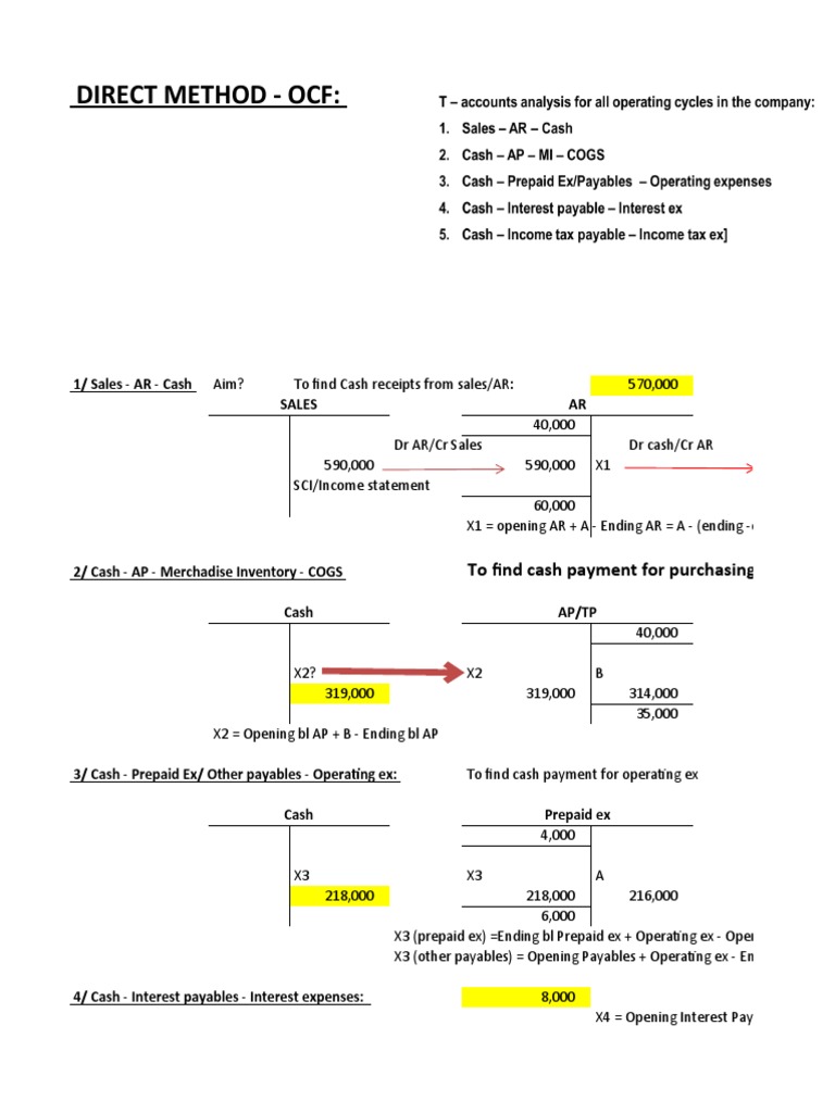 Direct Method - Ocf:: 1/ Sales - AR - Cash Aim? Sales AR | PDF ...