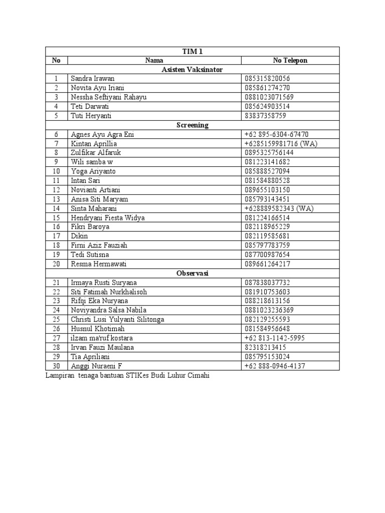 Daftar Nama Petugas VAKSINATOR | PDF