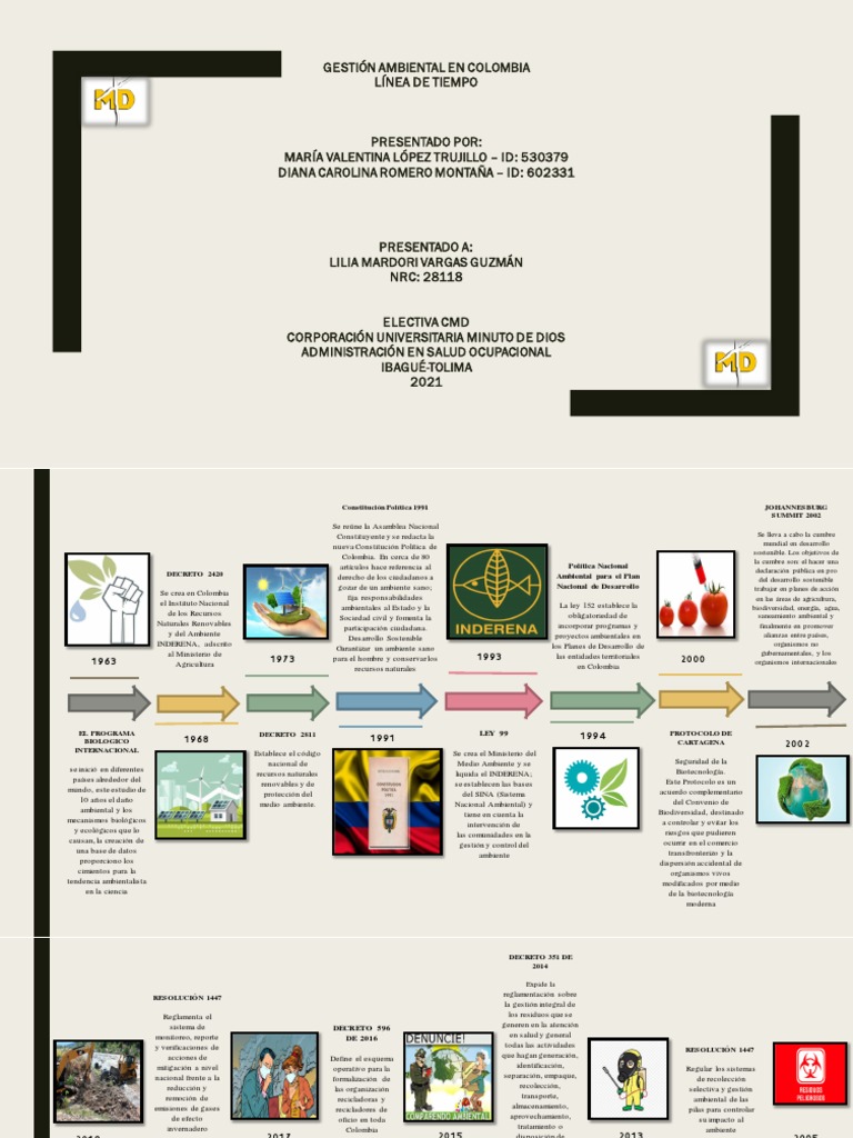 Act 2 - Linea de Tiempo - Gestión Ambiental | PDF | Colombia ... Act 2 - Linea de Tiempo - Gestión Ambiental | PDF | Colombia ...