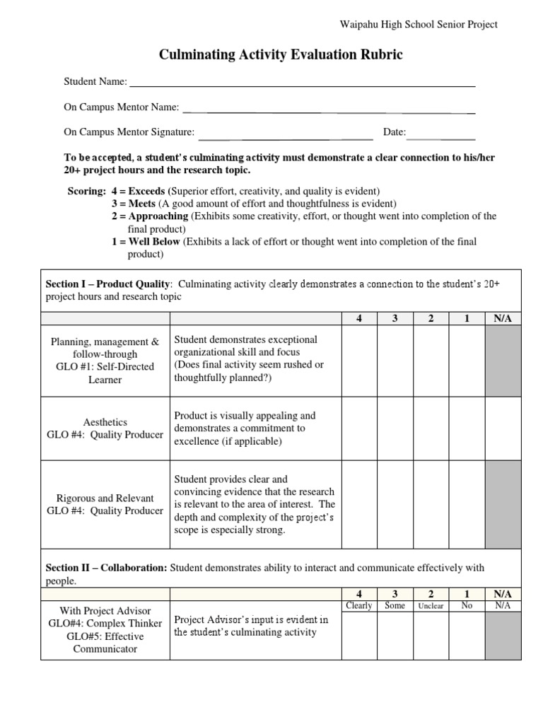 Culminating Activity Evaluation Rubric | PDF | Mentorship | Creativity