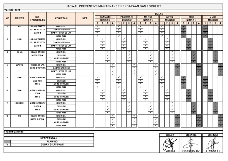 Frm-Mtnga-601-05 Jadwal Preventive MTN (Forklift) | PDF