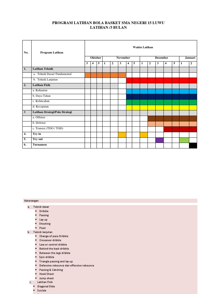 Program Latihan Bola Basket | PDF