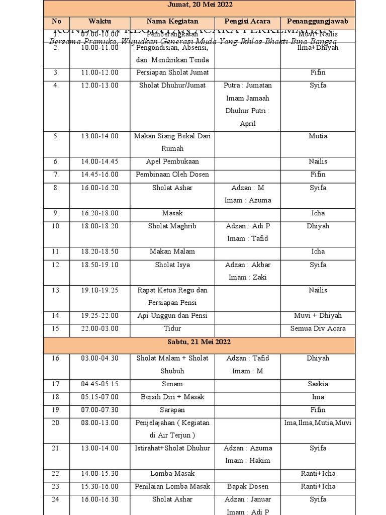 Rundown Kegiatan Acara Perkemahan: Bersama Pramuka, Wujudkan Generasi ...