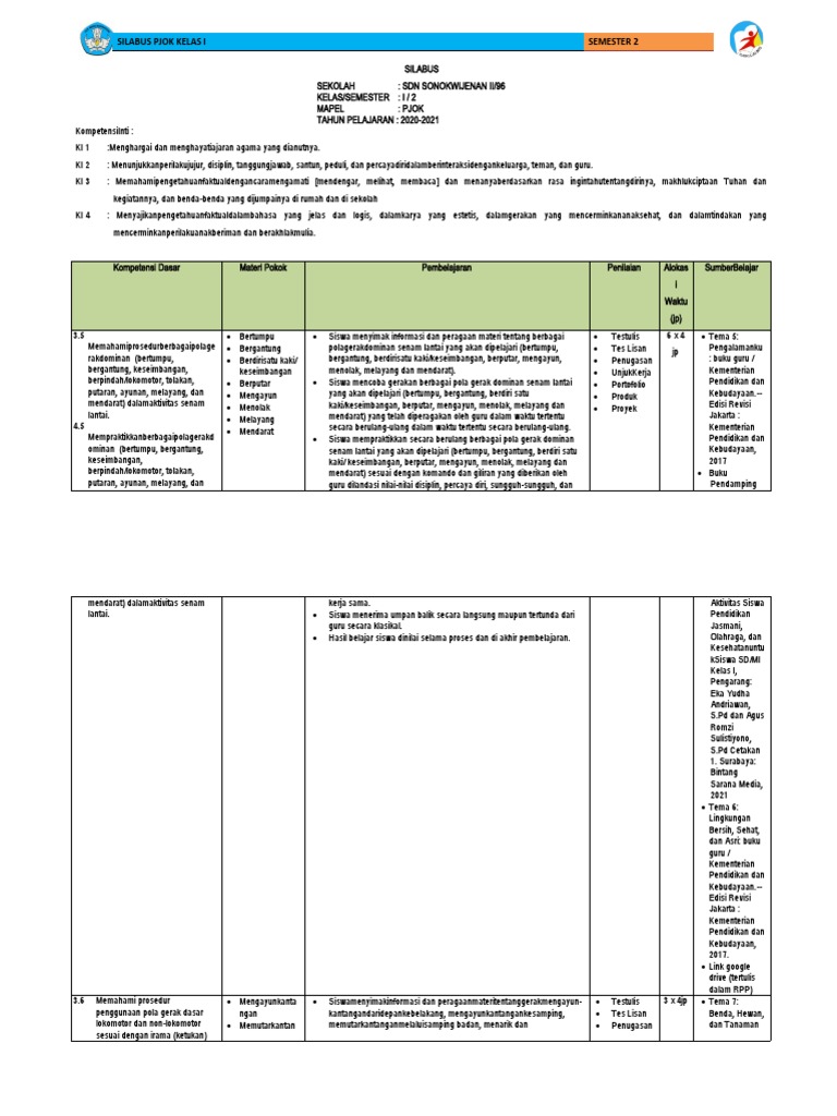 01 Silabus Kelas 1 Sem 2 | PDF