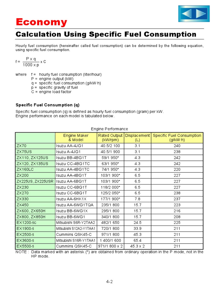 Economy: Calculation Using Specific Fuel Consumption | PDF | Fuel ...