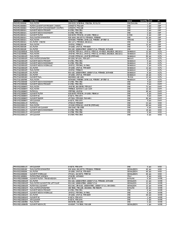 PR Number Item Name Part Number Brand Quantity Unit PT | PDF ...