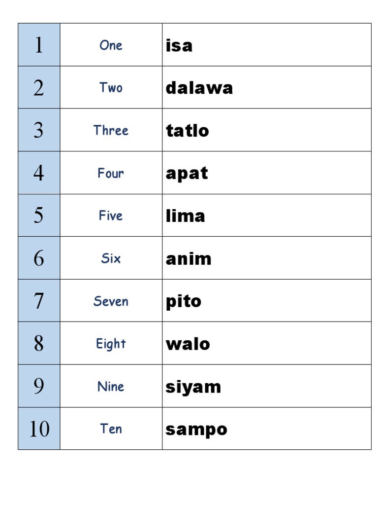 Isa Dalawa Tatlo Apat Lima Anim Pito Walo Siyam Sampo: One Two Three ...