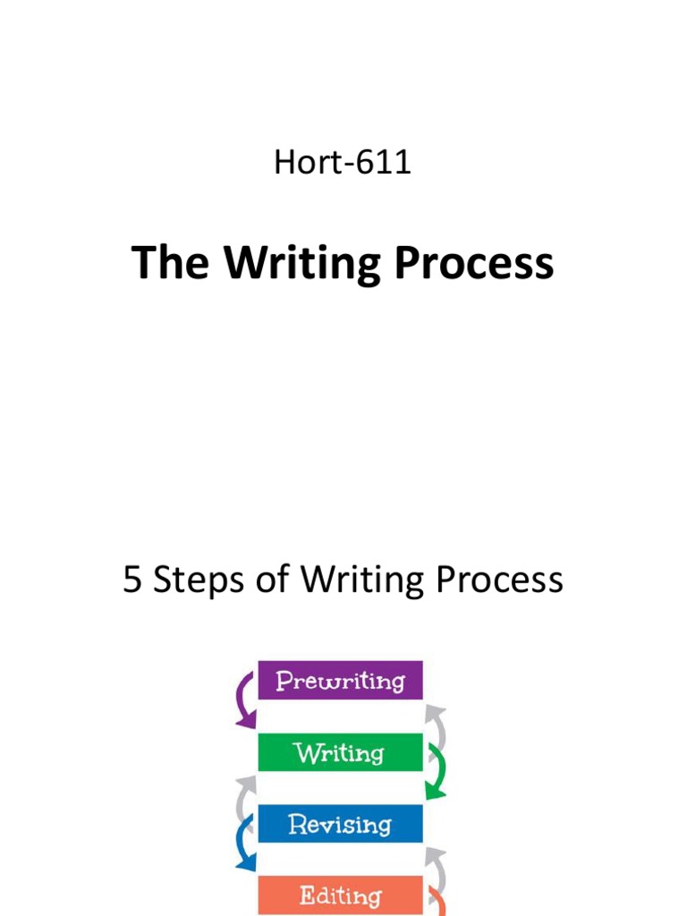 Writing Process and Its Steps | PDF