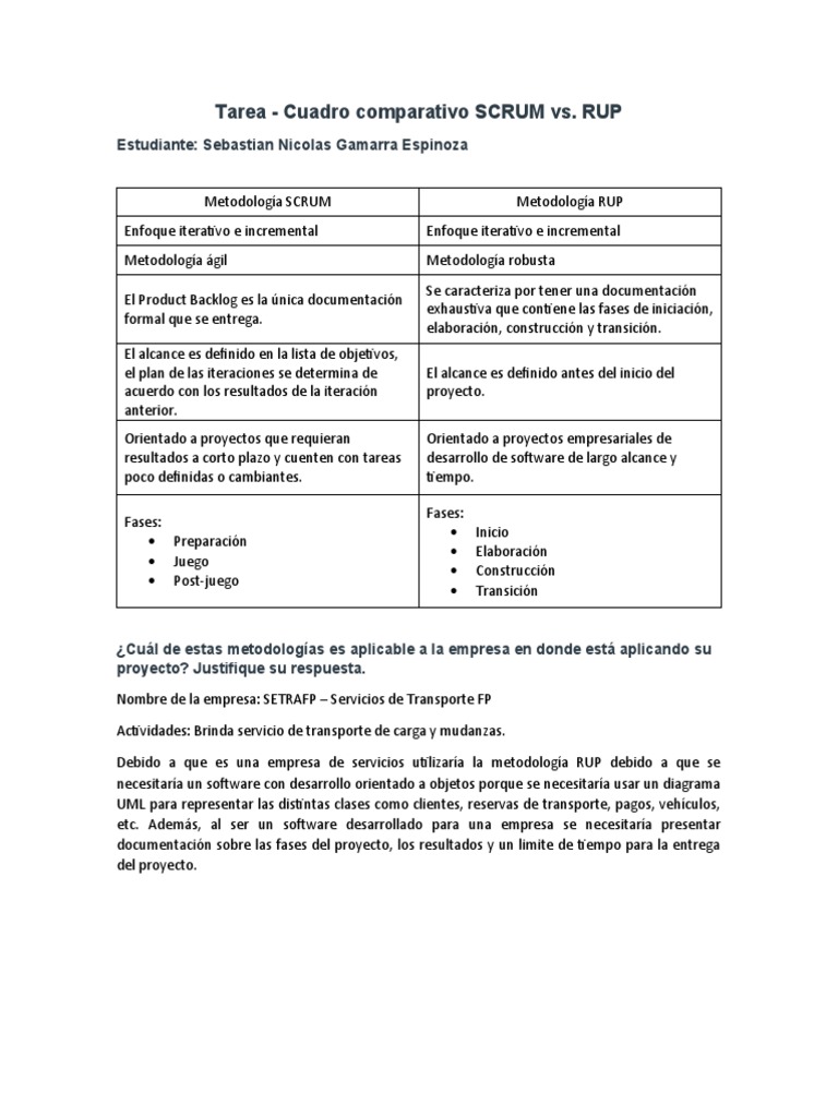 Analisis SCRUM y RUP | PDF