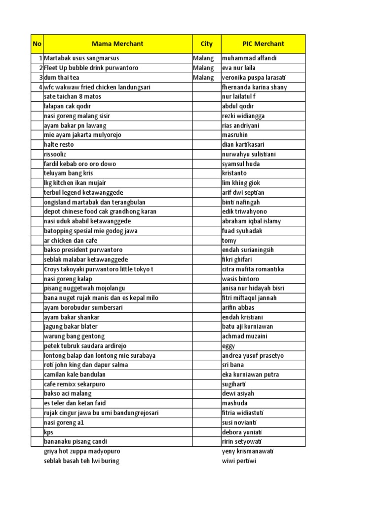 Data QR Code OVO Malangnew2 | PDF