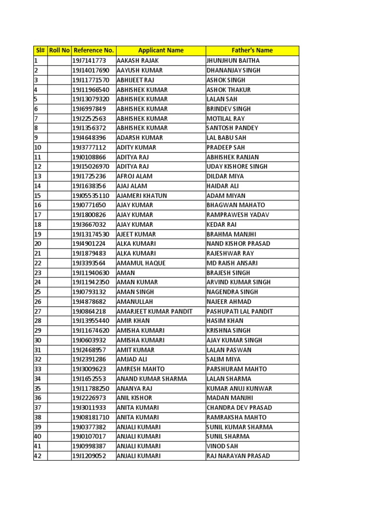 SL# Roll No Reference No. Applicant Name Father's Name | PDF