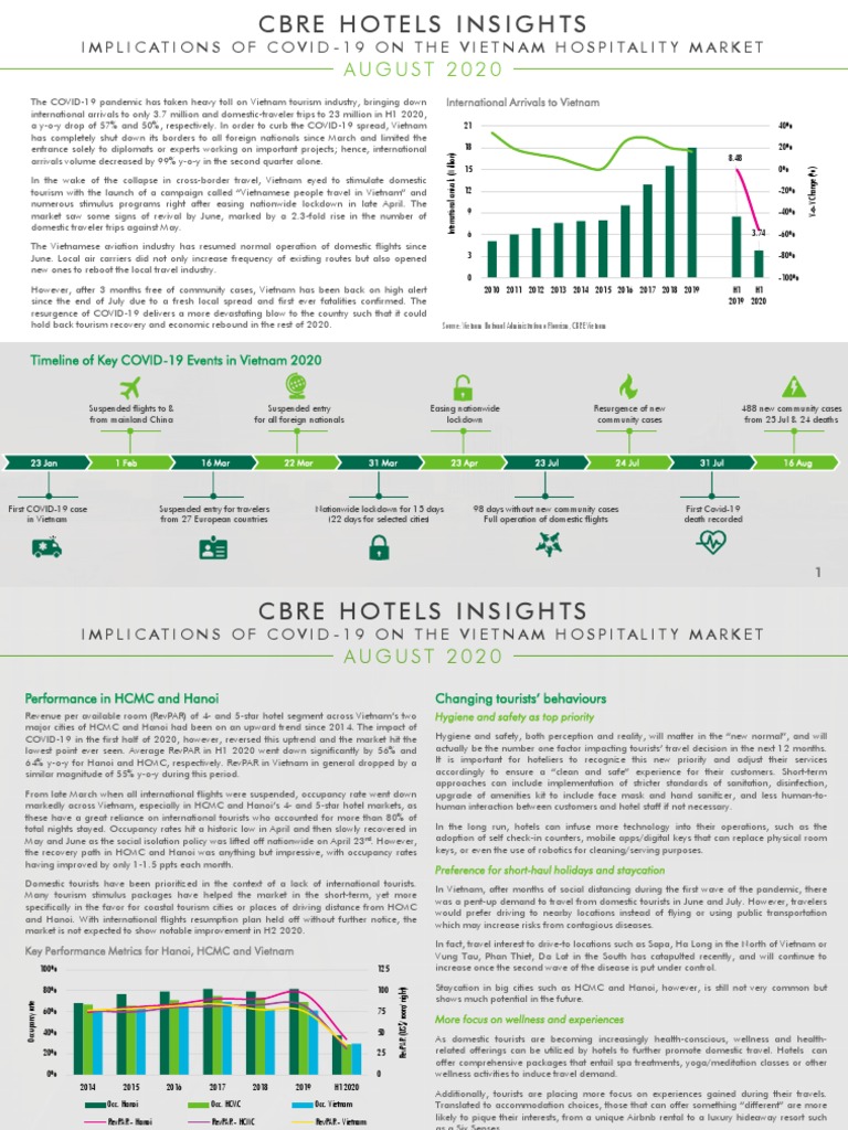 CBRE Hotel Insights The Vietnam Market | PDF | Employment | Vietnam