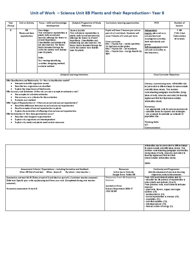 8b Plants and Their Reproduction Scheme of Learning | PDF
