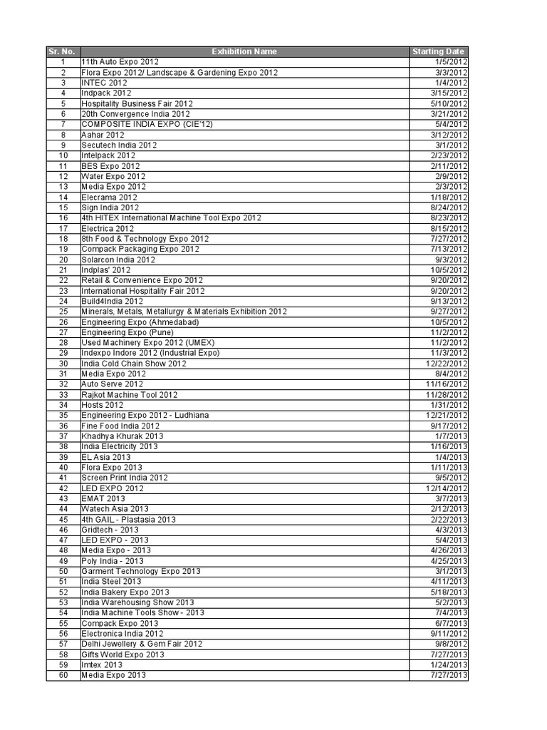 Sample Exhibition Database | PDF | World's Fair