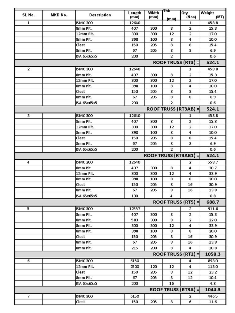Terrace Structure Steel BOQ - REL-1 | PDF