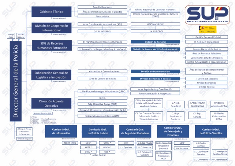 Esquema DGP 2022 | PDF