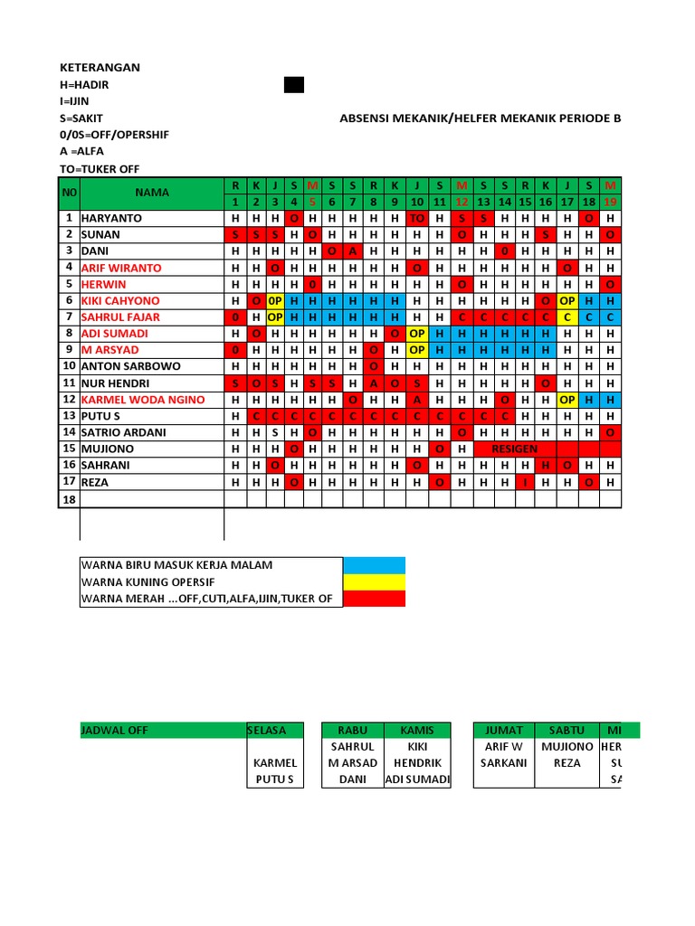 Absen Mekanik DT Ob Hino Mercy | PDF