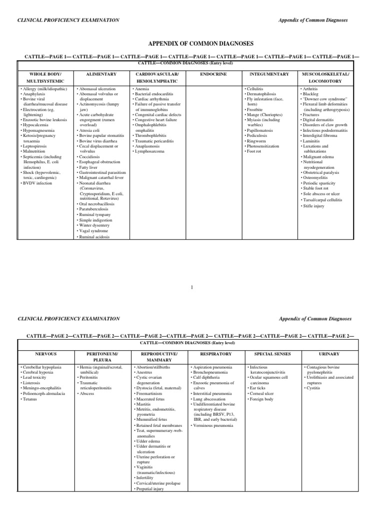 Cpe Common Diagnoses 6-4-2021 | PDF | Medicine | Health Sciences