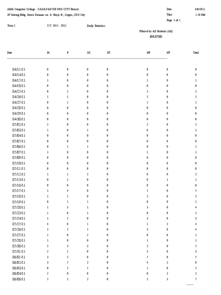 Statistic 2 Pdf