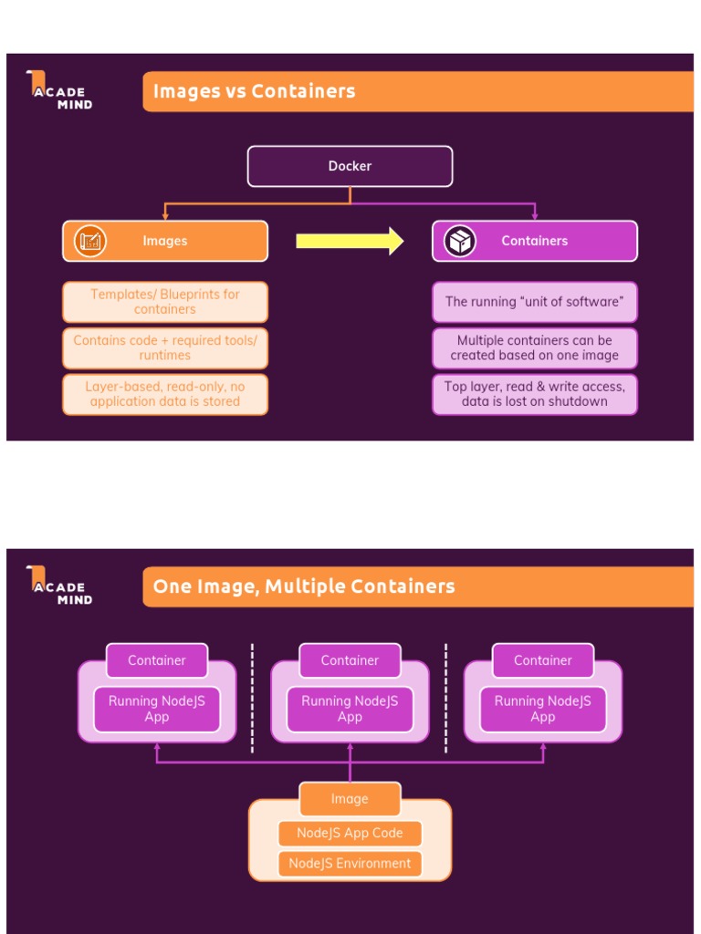 Slides Images Containers | PDF | Computer Architecture | Systems ...