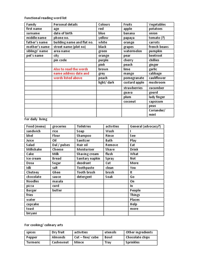 Functional Reading Word List | PDF | Foods | Regional & Ethnic Food