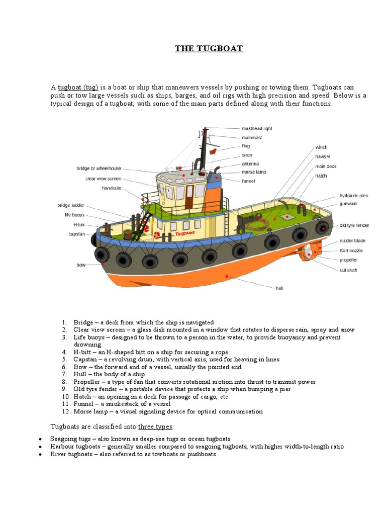 Understanding Tugboats: Types & Functions | PDF