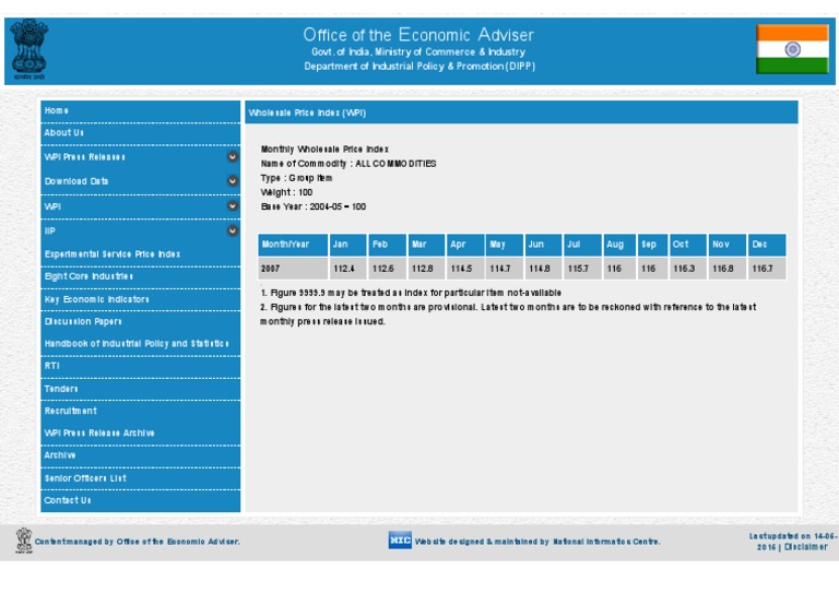 Wpi 2007 | PDF | Wholesale Price Index | Economic Data