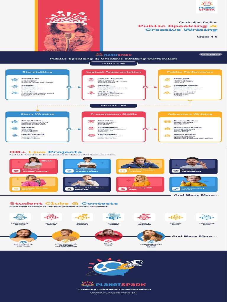 Public Speaking & Creative Writing Curriculum | PDF | Linguistics | Writing