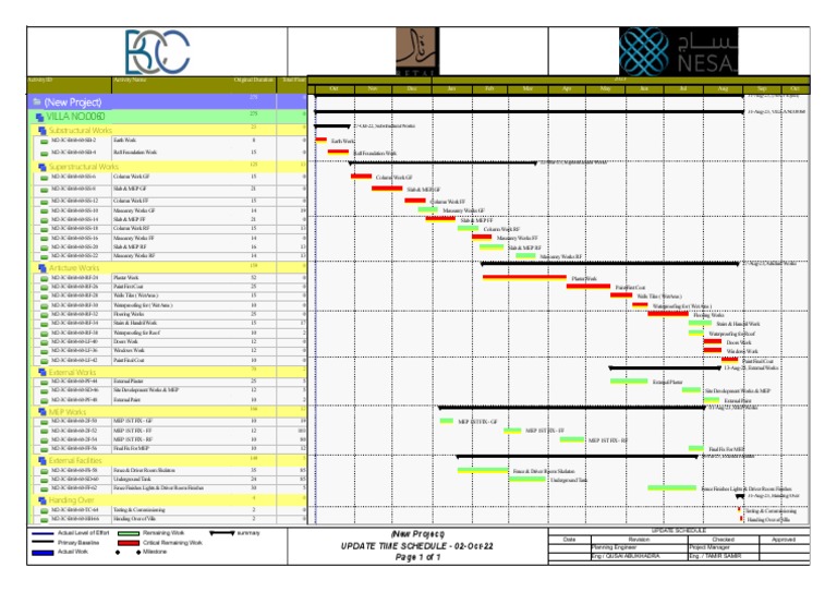 Appendix 11 - Typical Project Schedule | PDF | Building Technology ...