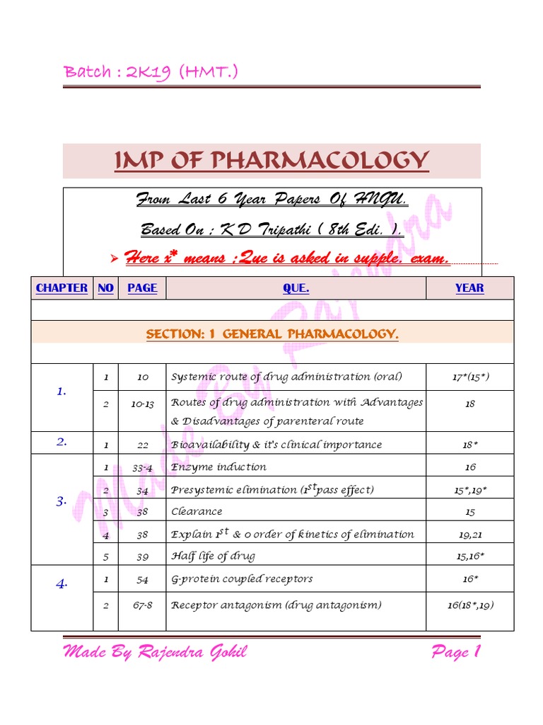 Imp of Pharmacology: Batch: 2K19 Batch: 2K19 Batch: 2K19 Batch: 2K19 (HMT.) (HMT.) (HMT.) (HMT ...