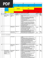 Roof Work Risk Assessments | PDF | Risk Assessment | Hazards
